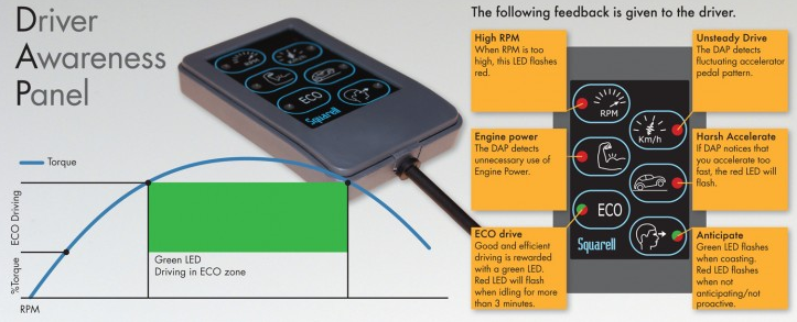 Telematik - Advanced Information Technologies